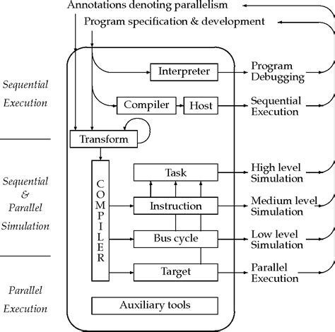 Figure 1 From A Toolkit For Parallel Functional Programming Semantic
