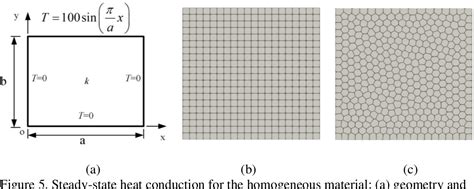 Figure From A Polygonal Scaled Boundary Finite Element Method For Solving Heat Conduction