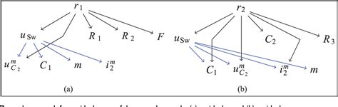Figure 8 From Fault Indicators And Unique Mode Dependent State Equations From A Fixed Causality
