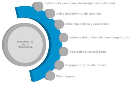 Informe Ccn Cert Ciberamenazas Y Tendencias 2018 Adispo
