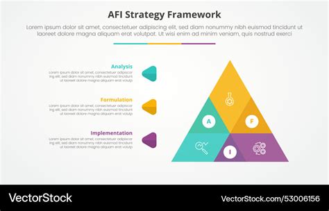 Afi Framework Strategy Infographic Concept Vector Image