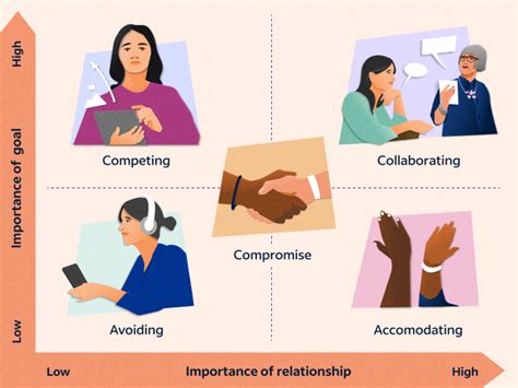 What Is Team Collaboration 4 Ways To Build Effective Team