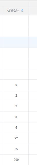 Element UI Table表格遇到为null的返回数据及为 的数据 造成自带排序功能错乱的解决 Amber丶Li 博客园