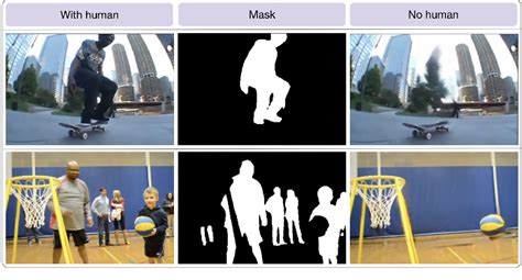 Learning Human Action Recognition Representations Without Real Humans Paper And Code Catalyzex