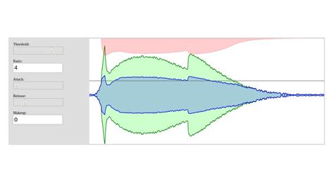 Html Audio Compressor Visualizer Rtechnoproduction