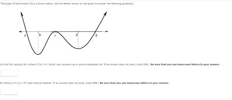 Solved The Graph Of The Function Fx Is Shown Below Use The