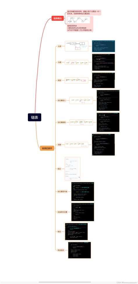 数据结构技巧:按位置操作与链表转换在思维导图中的应用 Csdn博客 数据结构技巧:按位置操作与链表转换在思维导图中的应用 Csdn博客