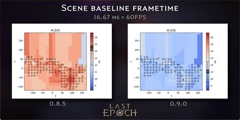 Performance And Optimization Coming In Convergence News Last Epoch Forums