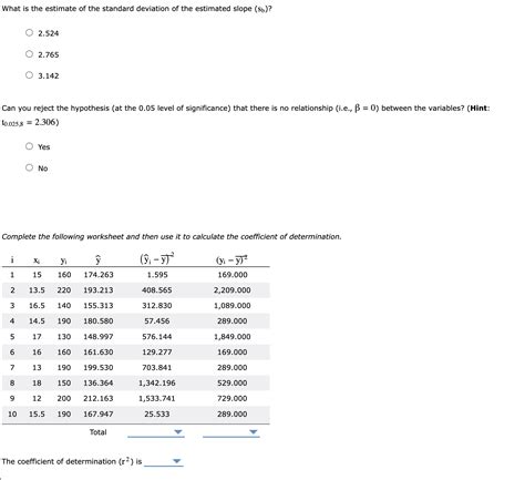 What Is The Estimate Of The Standard Deviation Of The Chegg