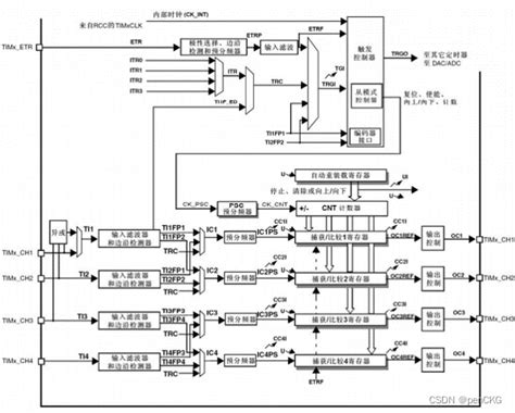 用stm32f103c8t6的定时器与pwm控制led灯亮灭（hal库方式）【stm32开发板】【stm32cubemx】stm32c8t6