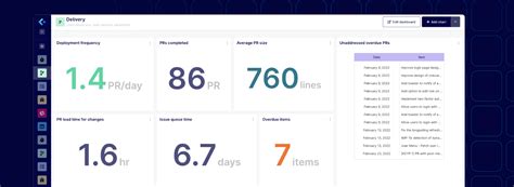 Automating Engineering Metrics Reporting With Keypup