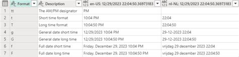 Datetimetotext Datetime Function Power Query M
