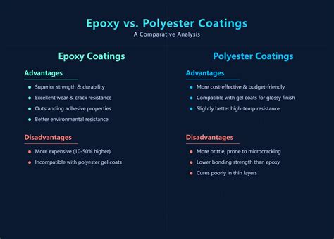 Epoxy Coating Vs Polyester Coating Whats The Difference Mfg Shop