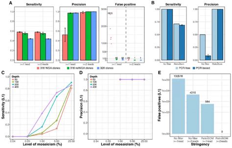 Benchmarking In Independent Test Datasets A Performance In Detecting