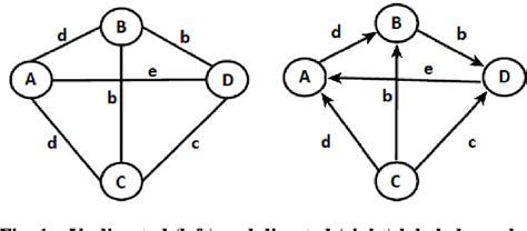 Figure 1 From High Performance Frequent Subgraph Mining On Transaction Datasets A Survey And