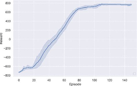 Figure 1 From Reinforcement Learning Based Path Tracking Control Method