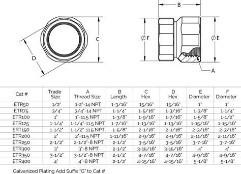 Emt Adapters Emt Compression To Threaded Rigid Conduit American Fittings