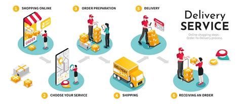 Premium Vector Isometric Delivery Step By Step Flowchart Template