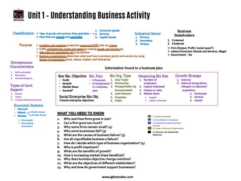 Unit 1 Understanding Business Activity
