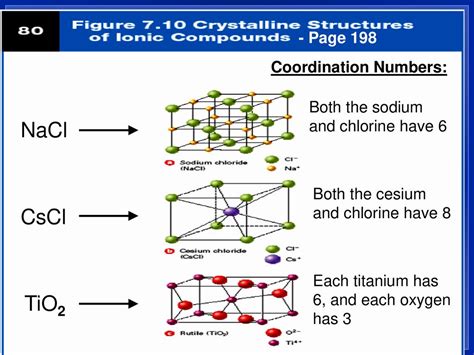 Chemical Bonding Iii Ionic Compounds Ppt Download