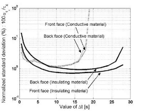Theoretical Standard Deviation Of Download Scientific Diagram