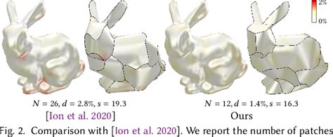 Figure 1 From Evolutionary Piecewise Developable Approximations