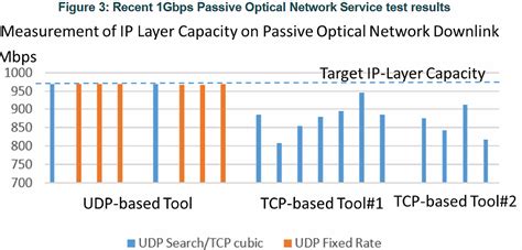 Broadband Forum Building More Accurate Open Source Speedtest Ispreview Uk