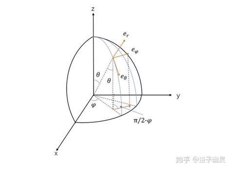 直角坐标与球坐标基矢的变换关系 知乎