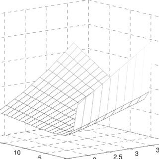 Energy For Variable Clock Rate And Supply Voltage P E J Download Scientific Diagram