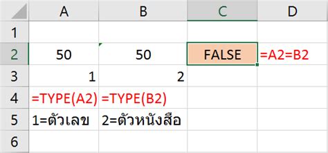 7 ข้อควรระวังใน Excel ที่คุณอาจเผลอทำผิดโดยไม่รู้ตัว Thep Excel
