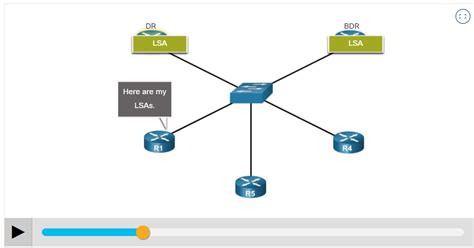 Ospf Part 2 Ospf Packets And Operations By Sümeyye Tombul Medium