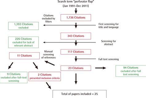 Systematic Review Search Strategy Download Scientific Diagram