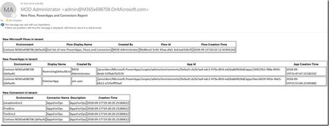 Microsoft Flow And PowerApps Monitoring Strategy Developer Support