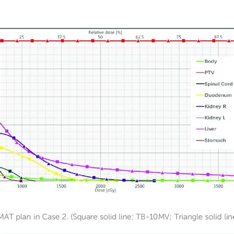 Gamma Passing Rate Of 11mm For Clinical Cases Criteria 11mm Download Scientific