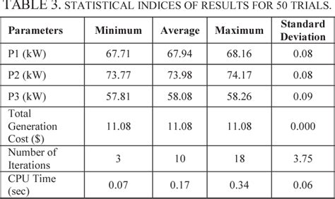 Table 1 From Economic Dispatch In A Microgrid Through An Iterated Based