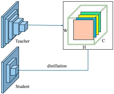 Lightweight Mulberry Fruit Detection Method Based On Improved Yolov8n