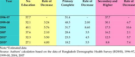 Current Situation And Future Projection Of The Nutritional Status Bmi Download Scientific Diagram