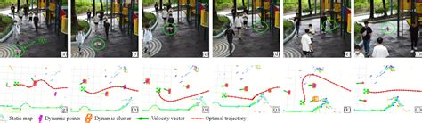 Fapp Fast And Adaptive Perception And Planning For Uavs In Dynamic Cluttered Environments