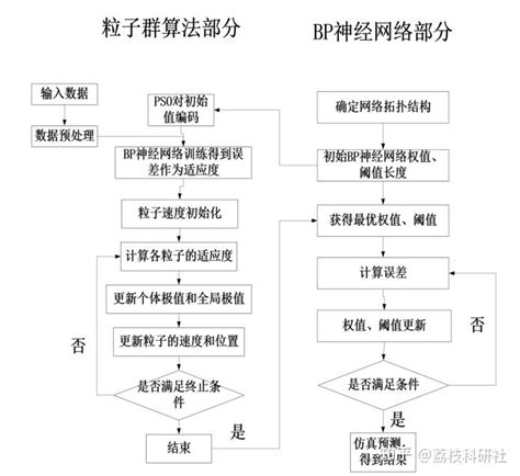基于pso bp神经网络的风电功率预测研究（matlab代码实现） 知乎