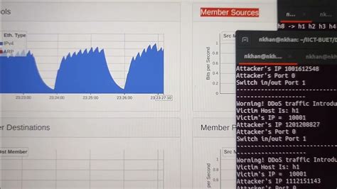 Ddos Detection And Preventionmitigation Using Mininetsdn And Ryu