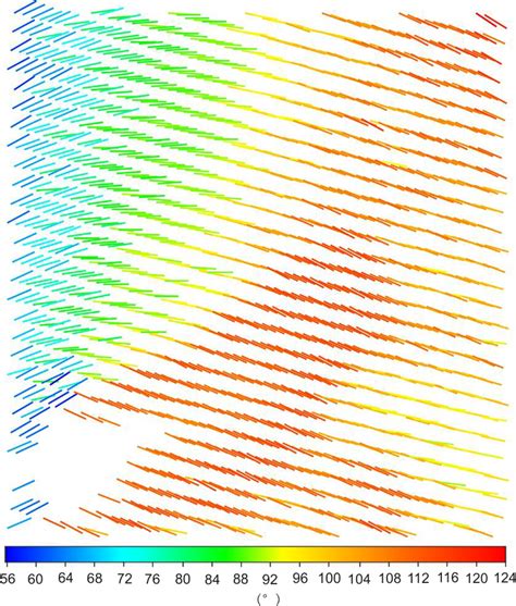 Distribution Of The Maximum Horizontal Permeability Direction Of