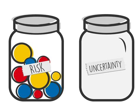 Risk Vs Uncertainty