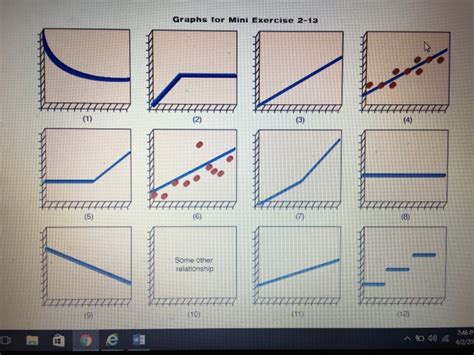 Solved M2 13 Classifying Cost Behavior For Each Of The