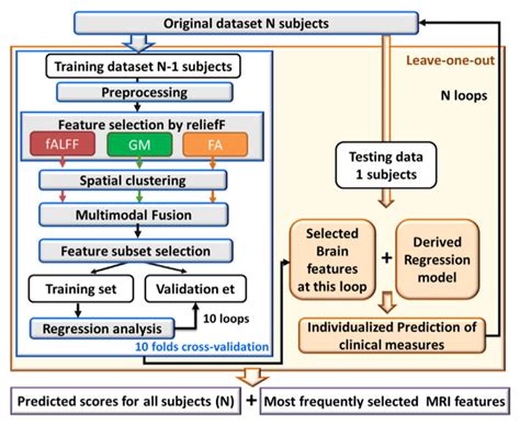 Predicting Individualized Clinical Measures By A Generalized Prediction