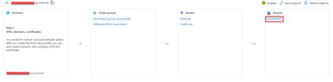 Is There A Way To Connect An Azure Firewall To A Front Door Premium