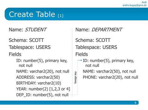 Ppt Oracle 9i User Definition And Table Creation Using The Oracle Interface Powerpoint