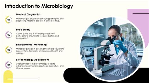 Introduction To Microbiology Ppt Powerpoint Acp Ppt Presentation