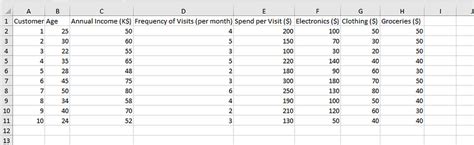 Correlation Matrix In Excel A Complete Guide To Creating And Interpreting Datacamp
