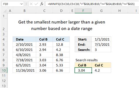 How To Use The Minifs Function