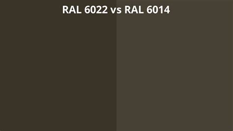 Ral 6022 Vs 6014 Ral Colour Chart Uk